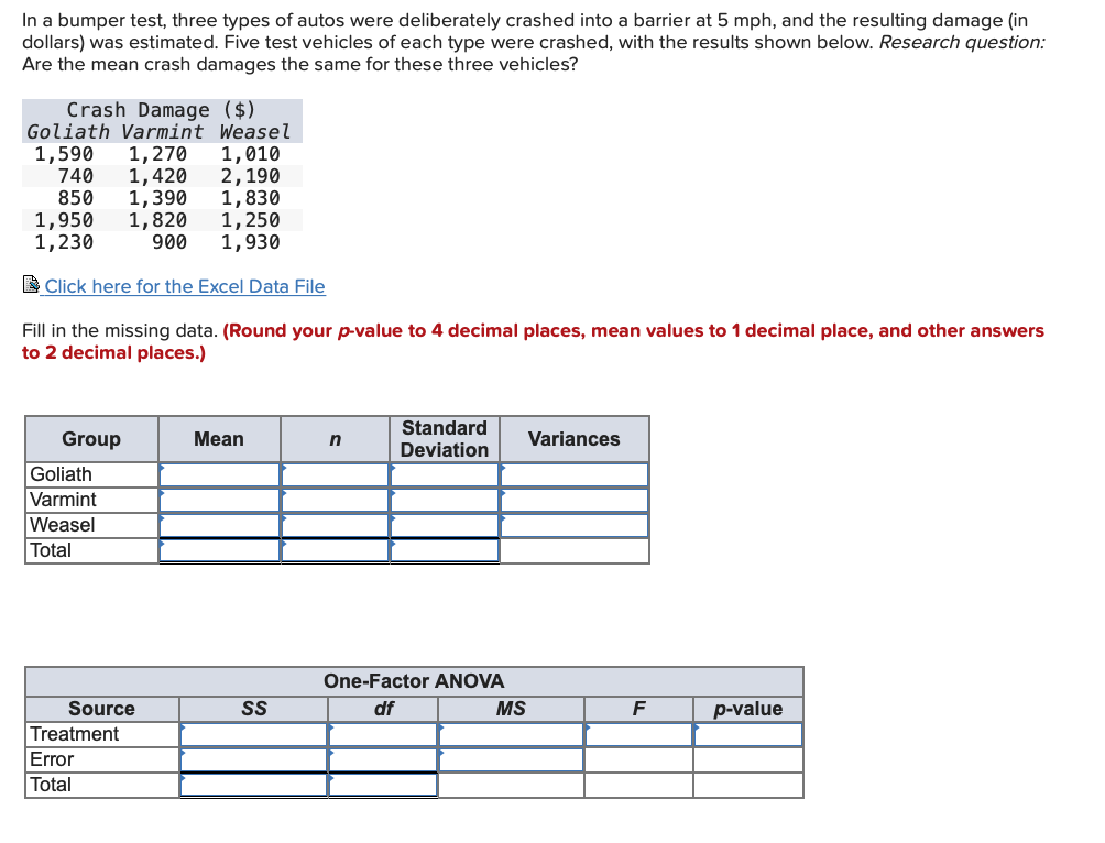 Solved In a bumper test, three types of autos were | Chegg.com