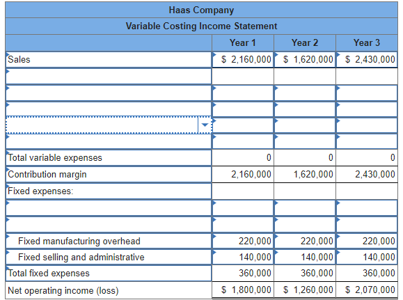 Solved Assume the company uses variable costing: Prepare an | Chegg.com
