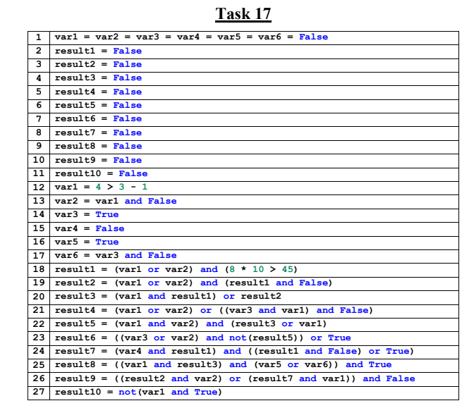 Solved Task 17 1 varl = var2 = var3 = var4 = var5 = var6 = | Chegg.com
