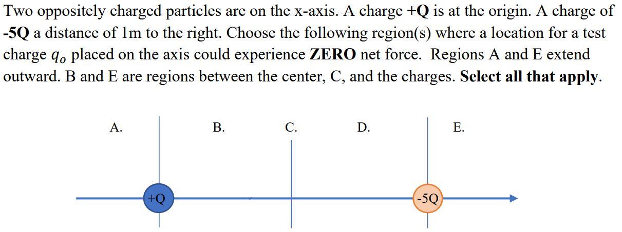 Solved Two oppositely charged particles are on the x-axis. A | Chegg.com