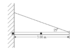 Solved 28) A support rod for a sign (see Figure to the | Chegg.com
