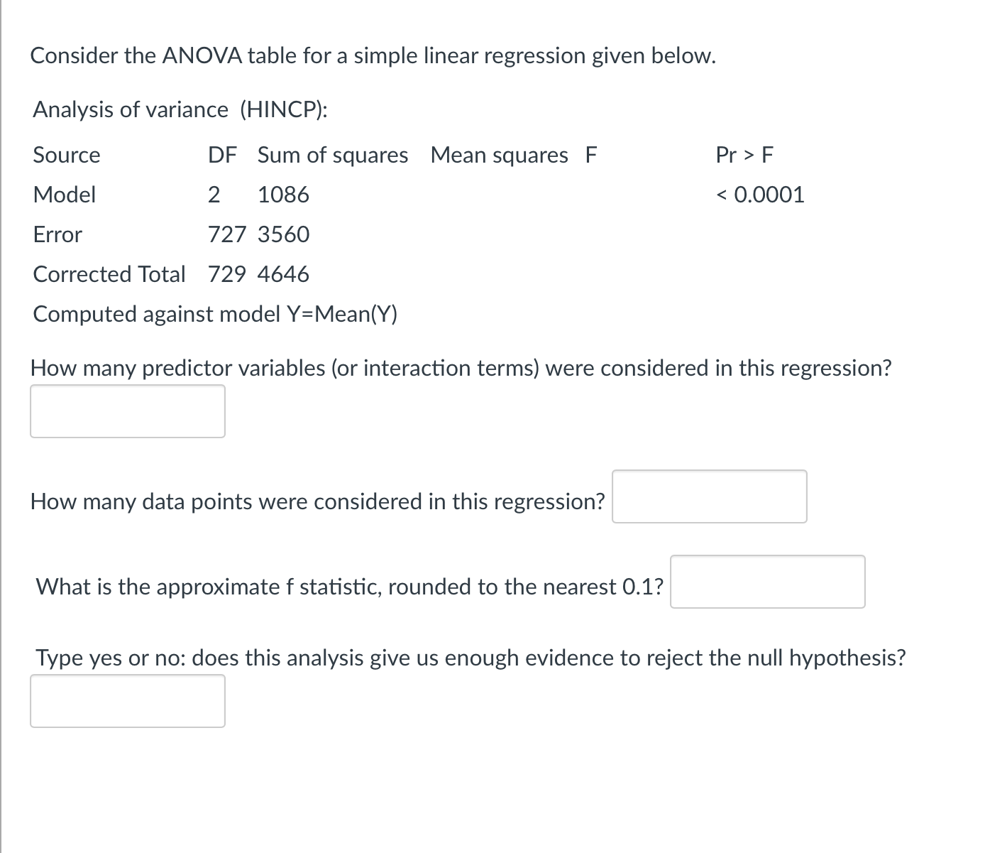 Solved Consider the ANOVA table for a simple linear | Chegg.com