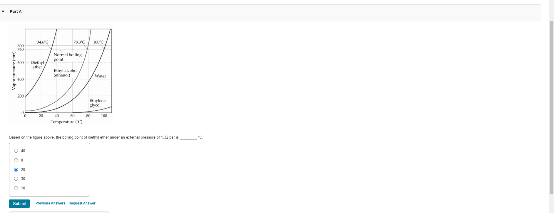 Solved Based on the figure above, the boiling point of | Chegg.com