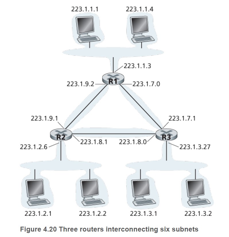 Solved How to order networks A, B, and C and subnets D, E, | Chegg.com