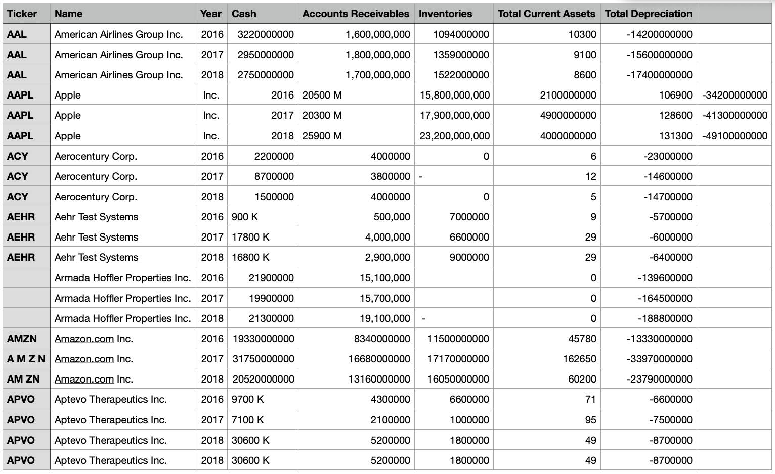 Solved Complete the ETL overview case, which covers | Chegg.com