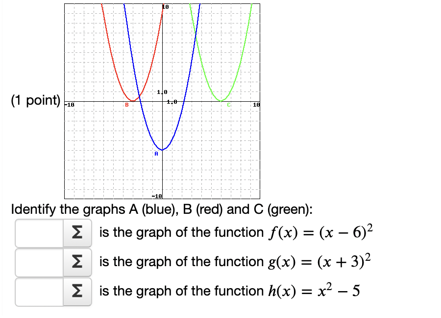 Solved (1 ﻿point)Identify the graphs A (blue), ﻿B (red) ﻿and | Chegg.com