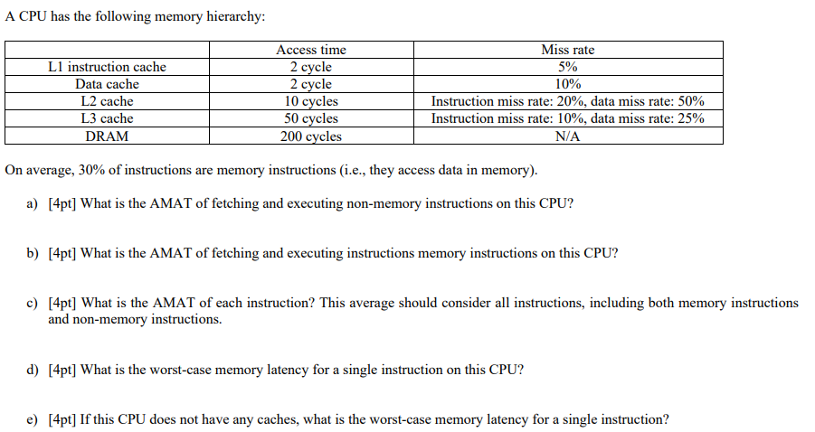 Solved A CPU has the following memory hierarchy: On average, | Chegg.com