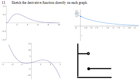 Solved Sketch the derivative function directly on each | Chegg.com