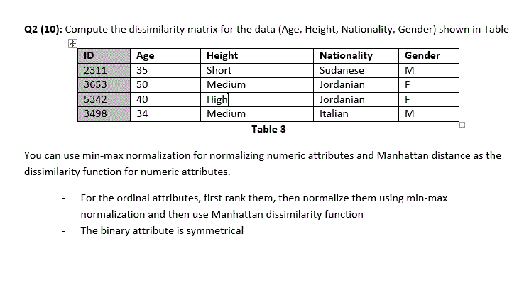 Solved Q2 (10): Compute the dissimilarity matrix for the | Chegg.com