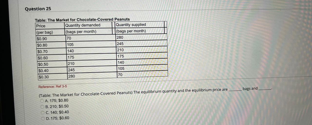 Solved Reference: Ref 3−5 (Table: The Market for | Chegg.com