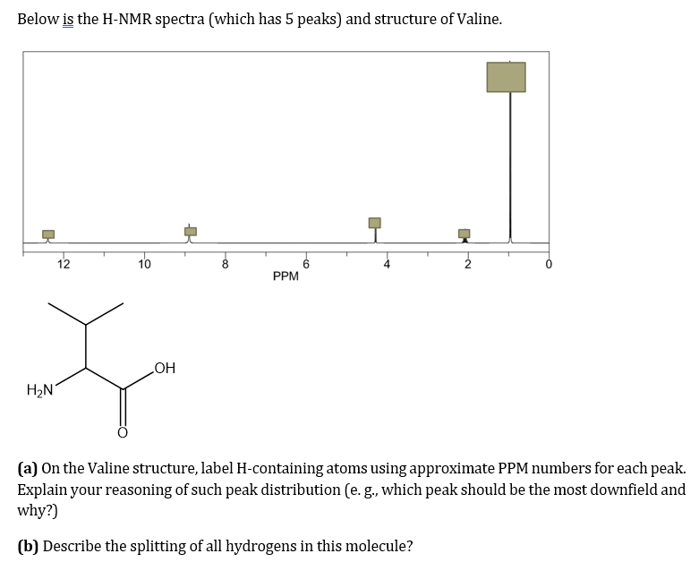 Solved Below is the H-NMR spectra (which has 5 peaks) and | Chegg.com
