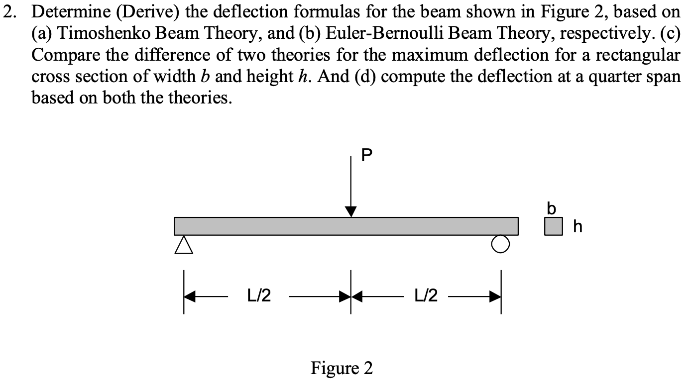 Solved 2. Determine (Derive) the deflection formulas for the | Chegg.com