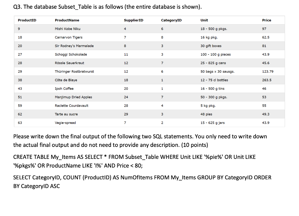 Solved Q3. The database Subset_Table is as follows (the | Chegg.com