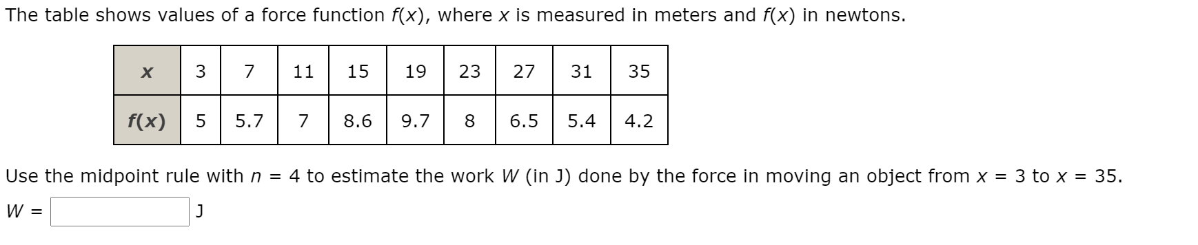 Solved The table shows values of a force function f(x), | Chegg.com