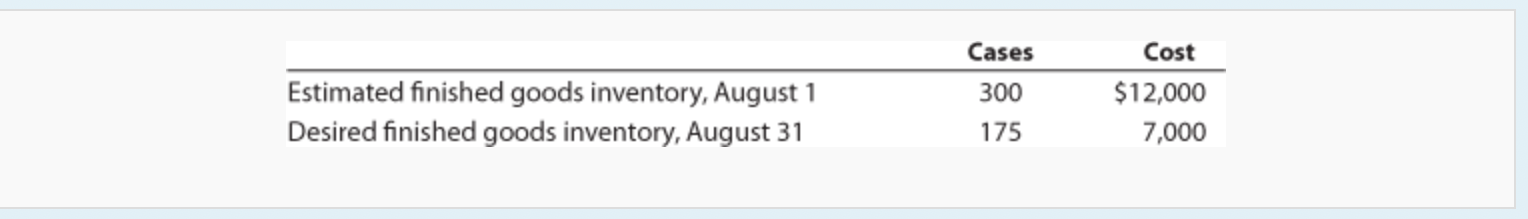 Solved (Please help answer part C) Genuine Spice Inc. began | Chegg.com