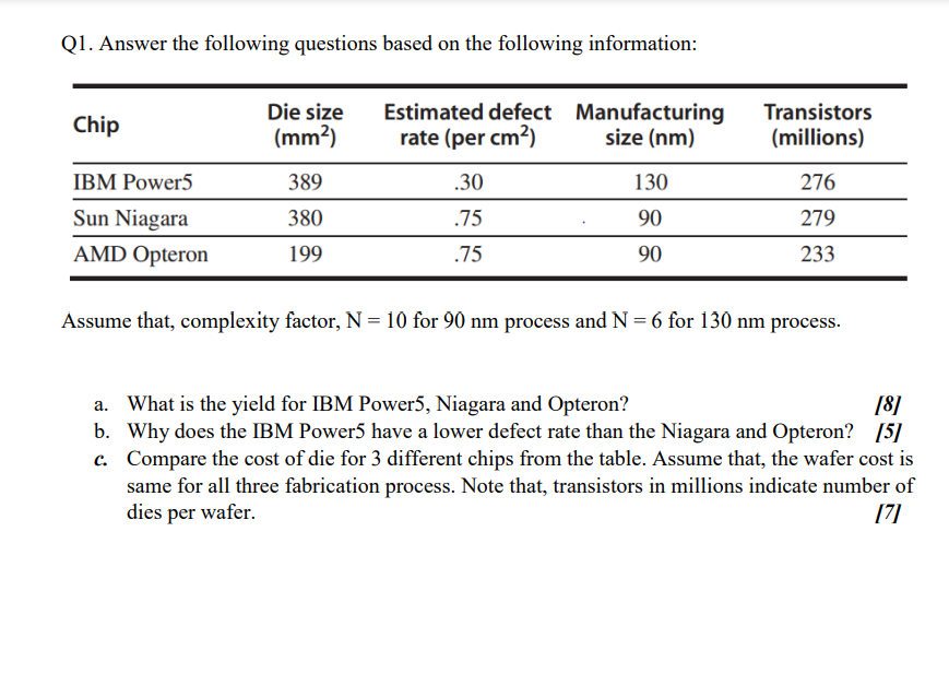 Solved Q1. Answer the following questions based on the | Chegg.com