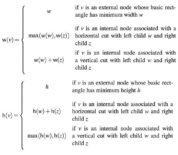 Solved A slicing floorplan is a decomposition of a rectangle | Chegg.com