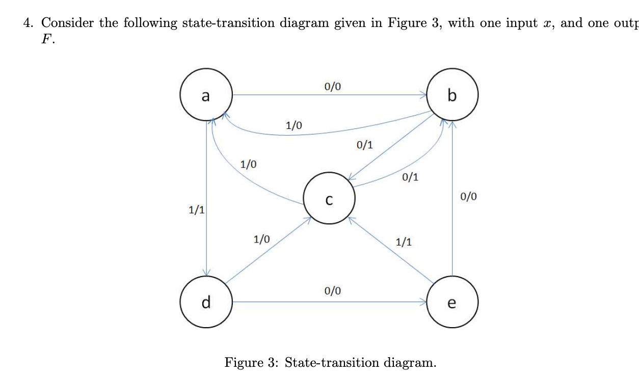 Solved (d) Design circuitry to perform the operation of | Chegg.com