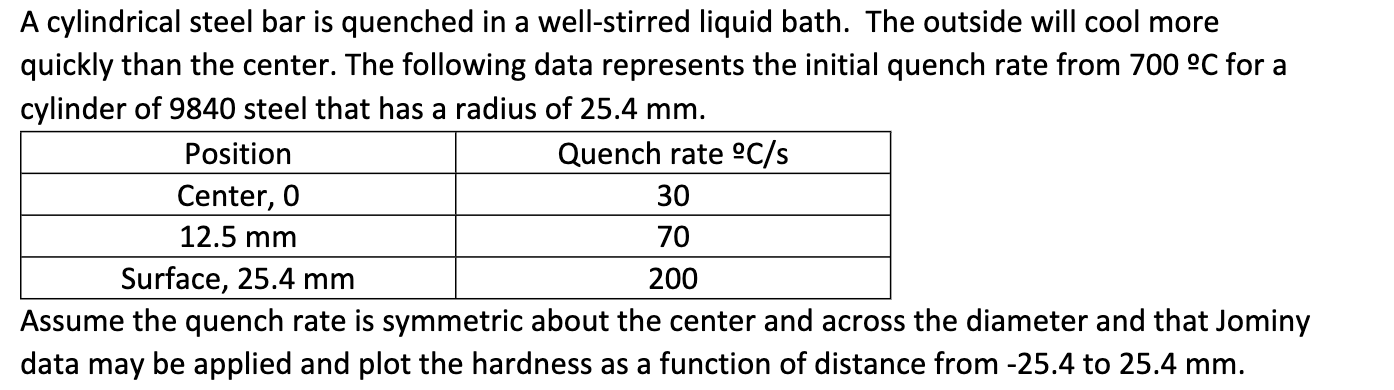 Solved A cylindrical steel bar is quenched in a well-stirred | Chegg.com