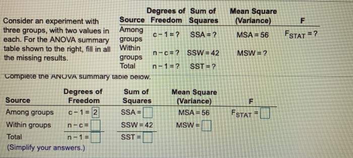 Solved Degrees of Sum of Mean Square Consider an experiment | Chegg.com