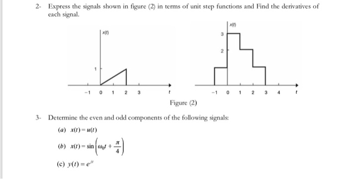 Solved Express The Signals Shown In Figure 2 In Terms Of 