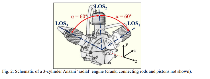 Solved Question #2: A 3-cylinder radial engine designed by | Chegg.com