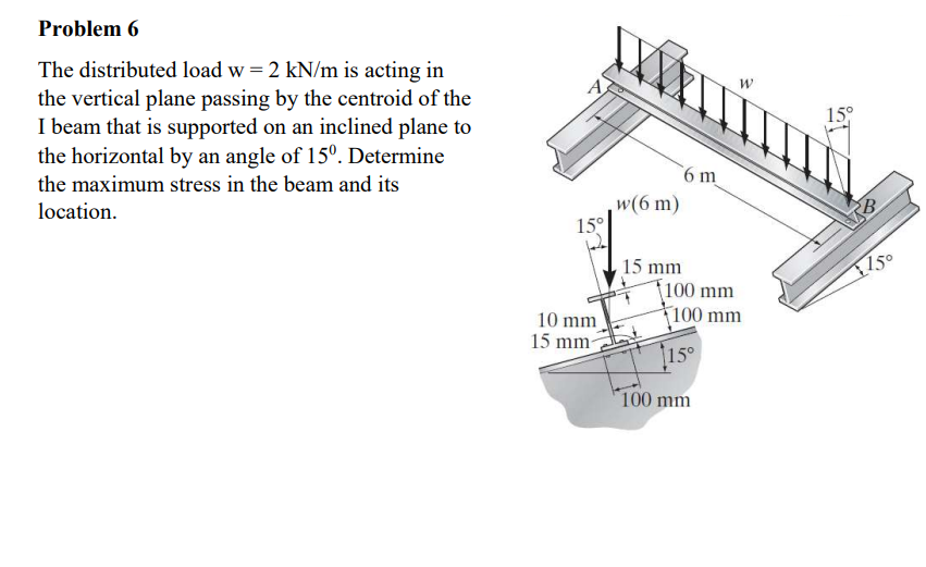 Solved Problem 6The distributed load \( | Chegg.com