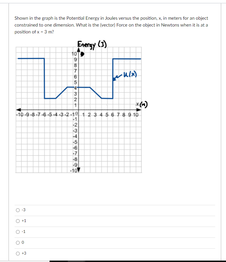 Solved Shown in the graph is the potential Energy in Joules | Chegg.com