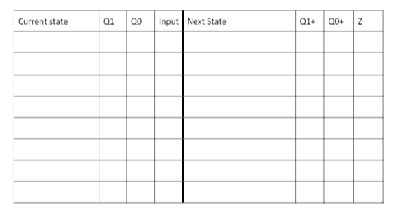Solved A)Create a state diagram that implements the | Chegg.com