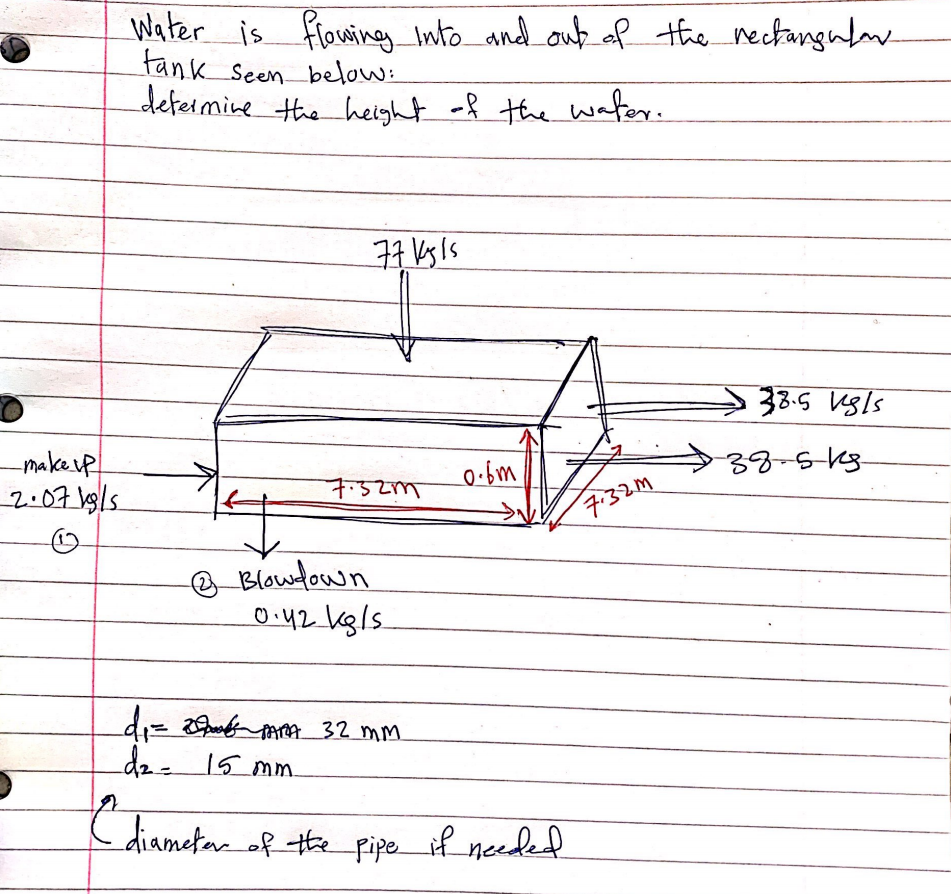 Solved Water is flowing into and out of the rectangular tank | Chegg.com