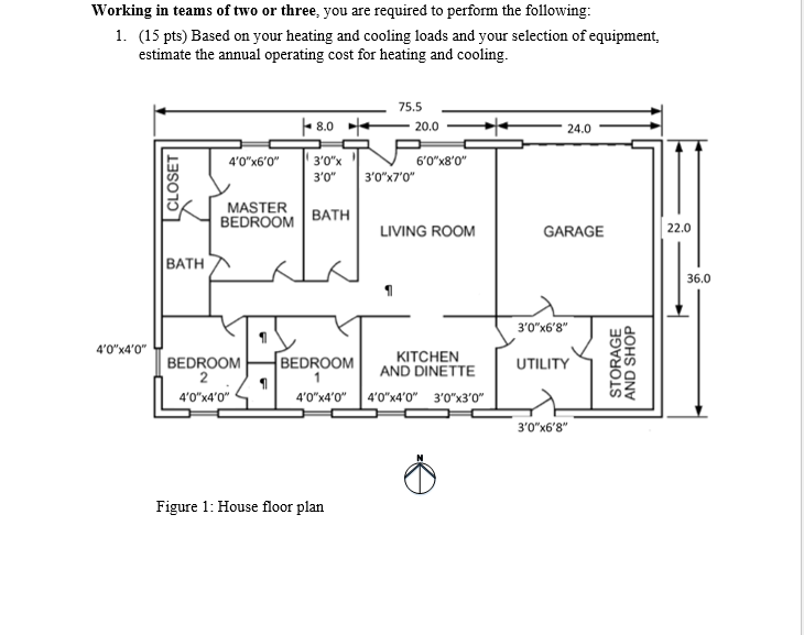 Solved Table 1: IECC-2012 Building Envelope Requirements | Chegg.com
