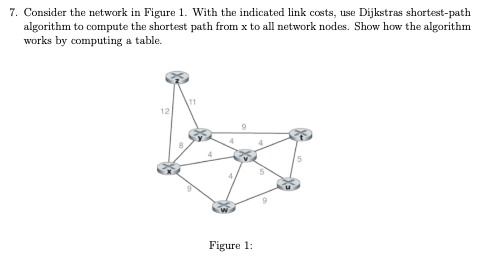 Solved 7. Consider the network in Figure 1. With the | Chegg.com
