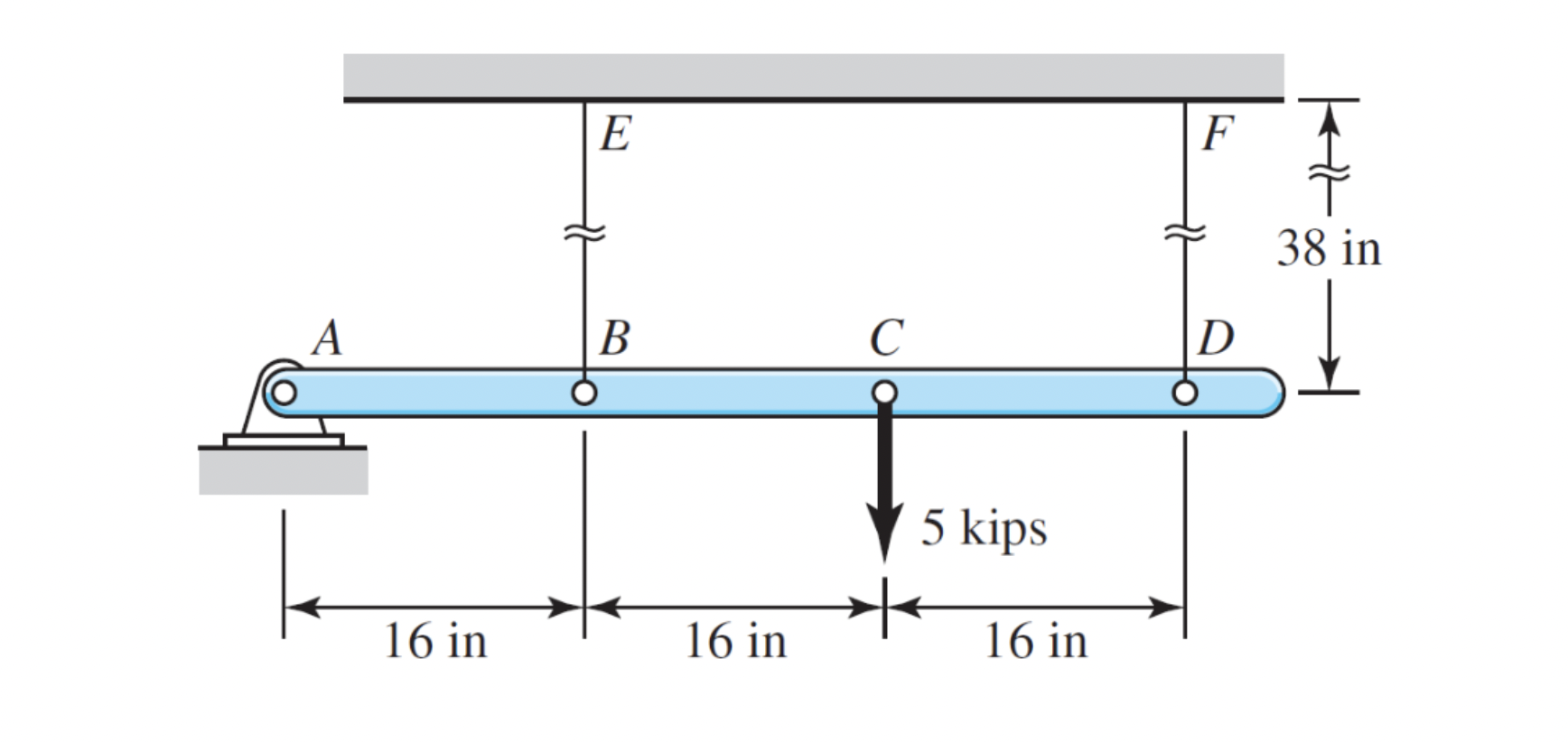 Solved The Steel Beam ABCD Shown In The Figure Is Simply, 45% OFF Solved The Steel Beam ABCD Shown In The Figure Is Simply, 45% OFF