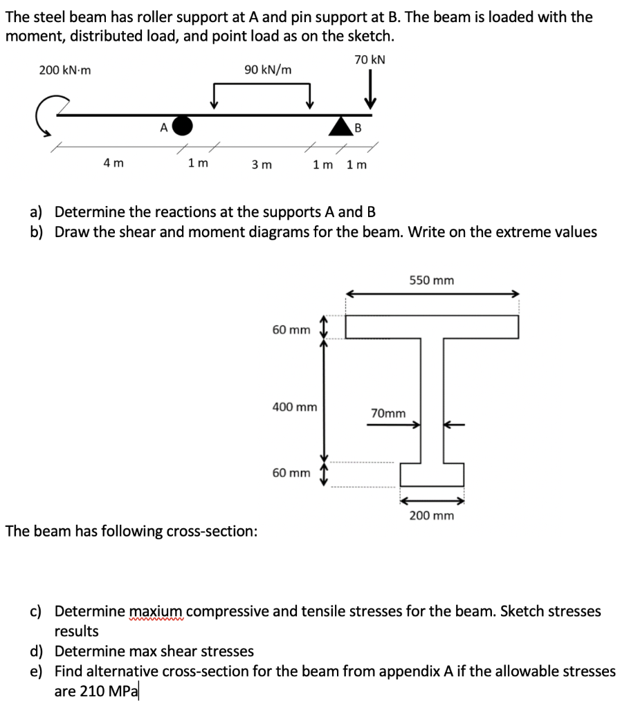 Solved The steel beam has roller support at A and pin | Chegg.com
