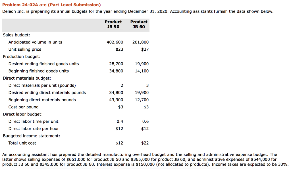 Solved Problem 24-02A a-e (Part Level Submission) Deleon | Chegg.com