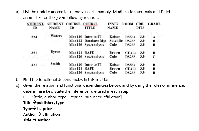 Solved a) List the update anomalies namely insert anamoly, | Chegg.com