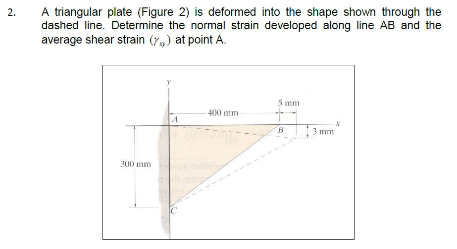 Solved 2. A triangular plate (Figure 2) is deformed into the | Chegg.com