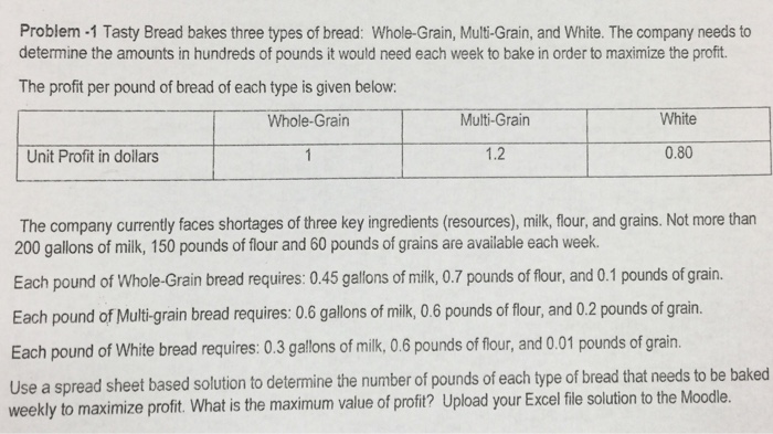 Solved Problem -1 Tasty Bread bakes three types of bread: | Chegg.com