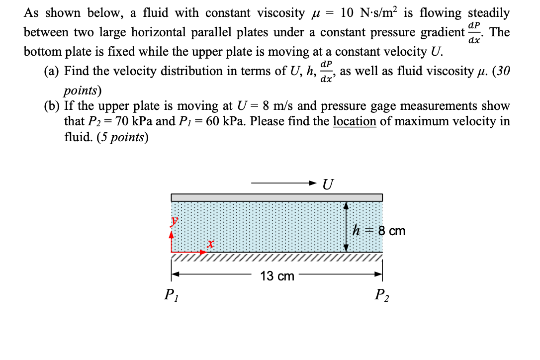Solved dP dx As shown below, a fluid with constant viscosity | Chegg.com