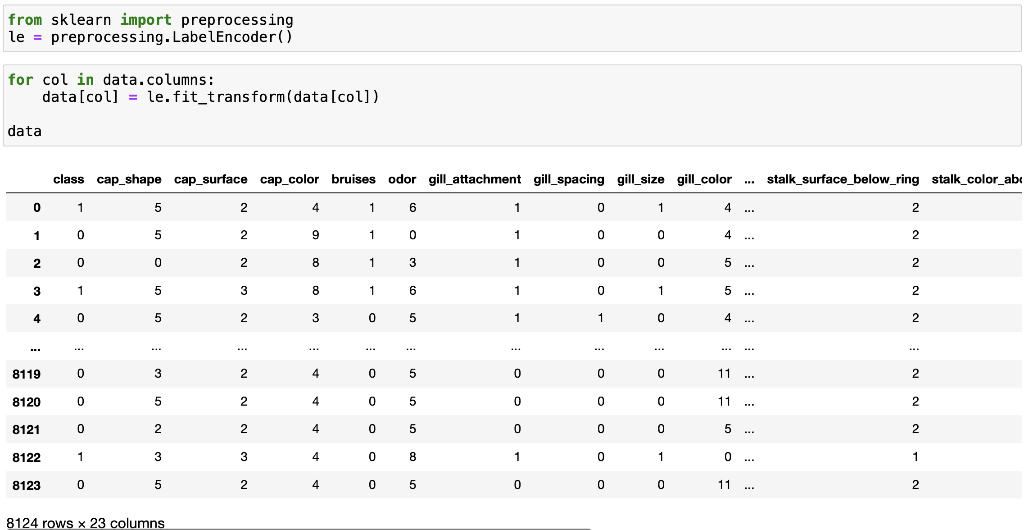 Solved Hi. This is in Python I need help interpreting the | Chegg.com