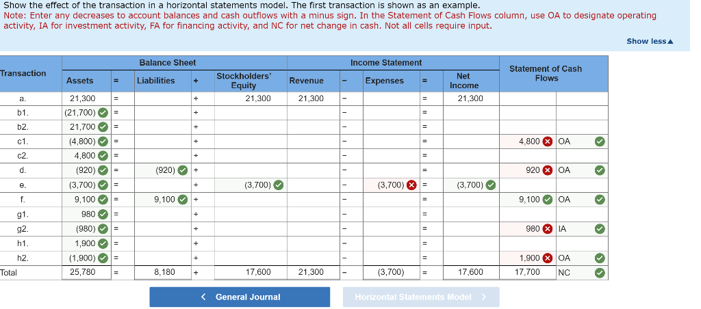 Solved Show the effect of the transaction in a horizontal | Chegg.com