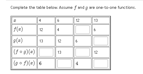 Solved Complete the table below. Assume f and g are | Chegg.com