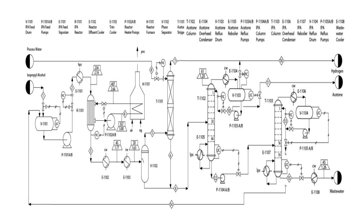Solved The following diagram is for a senior design project, | Chegg.com