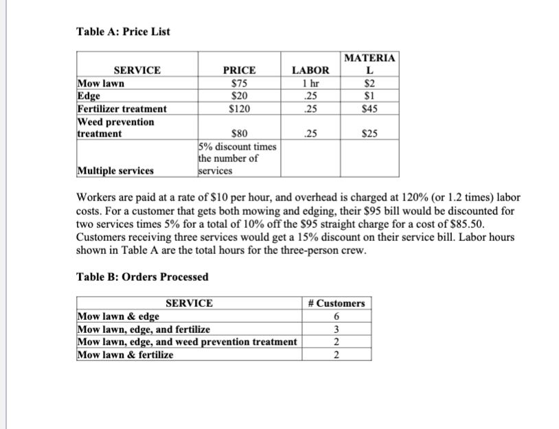 Table A: Price List Workers are paid at a rate of $10 | Chegg.com