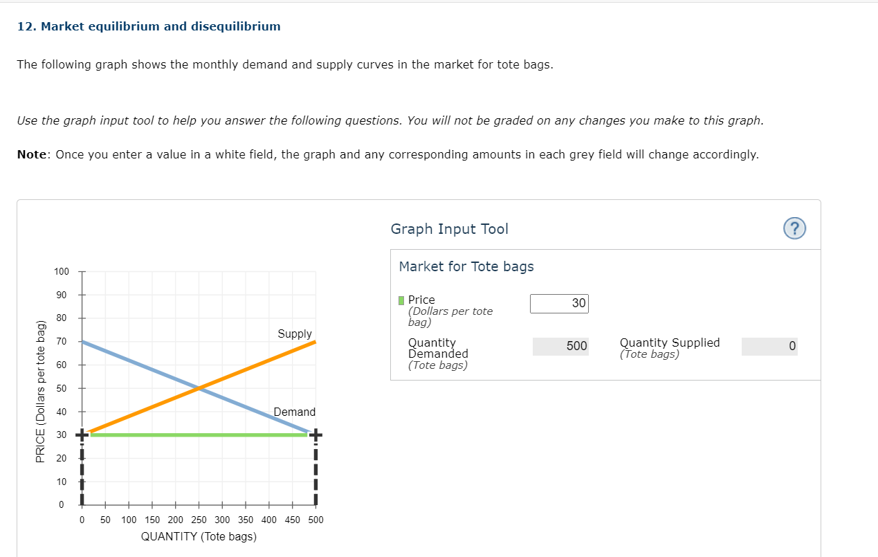 Solved The equilibrium price in this market is per tote bag, | Chegg.com