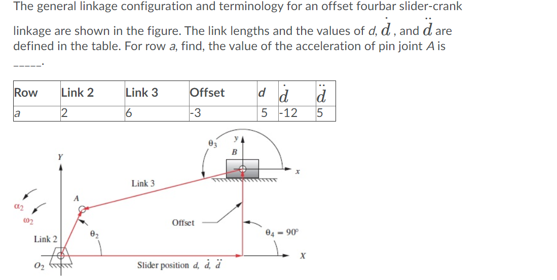 Solved The general linkage configuration and terminology for | Chegg.com