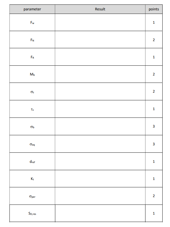 Solved Part 2: Calculation of machine elements (90 points) | Chegg.com