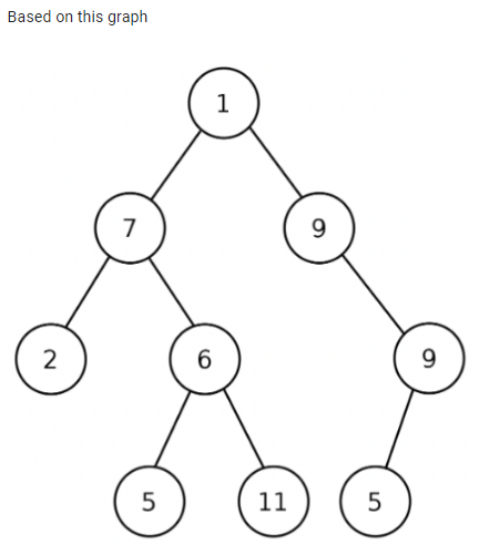 Solved Node LCA(root, n1,n2){ if(root=enull) return null; | Chegg.com