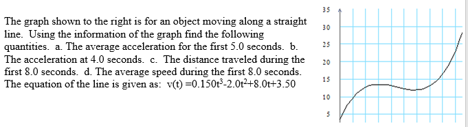 Solved The graph shown to the right is for an object moving | Chegg.com