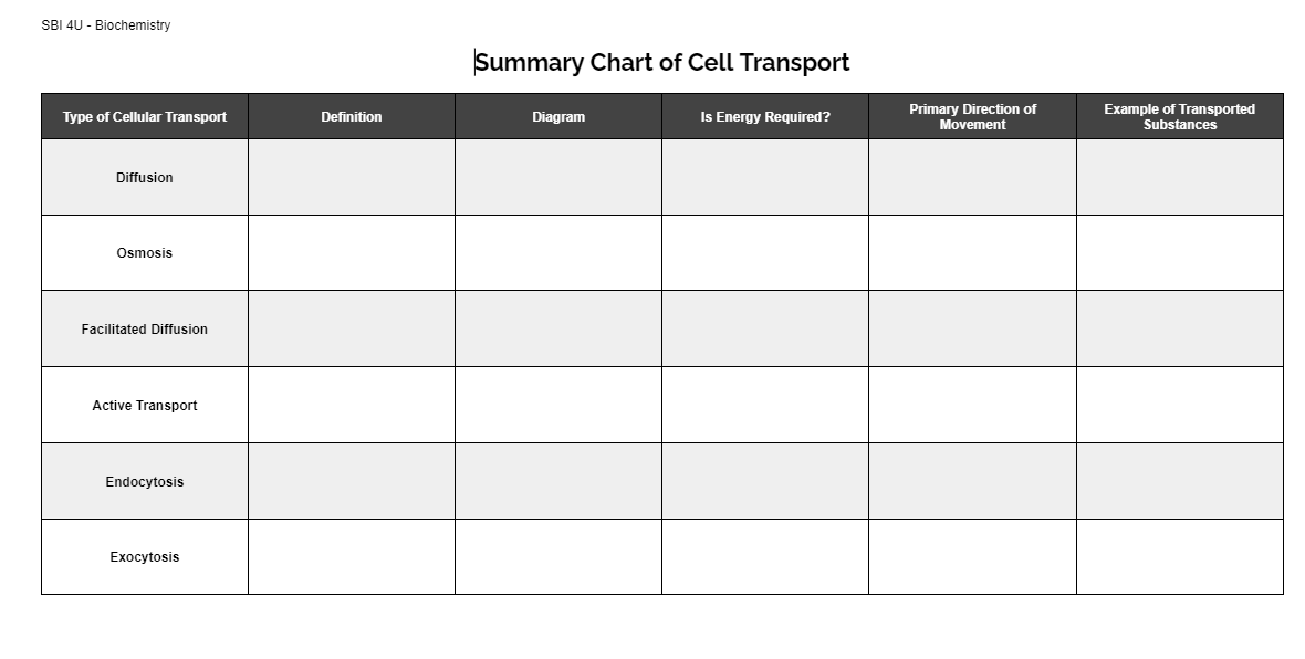 Solved SBI 4U - Biochemistry Summary Chart of Cell Transport | Chegg.com